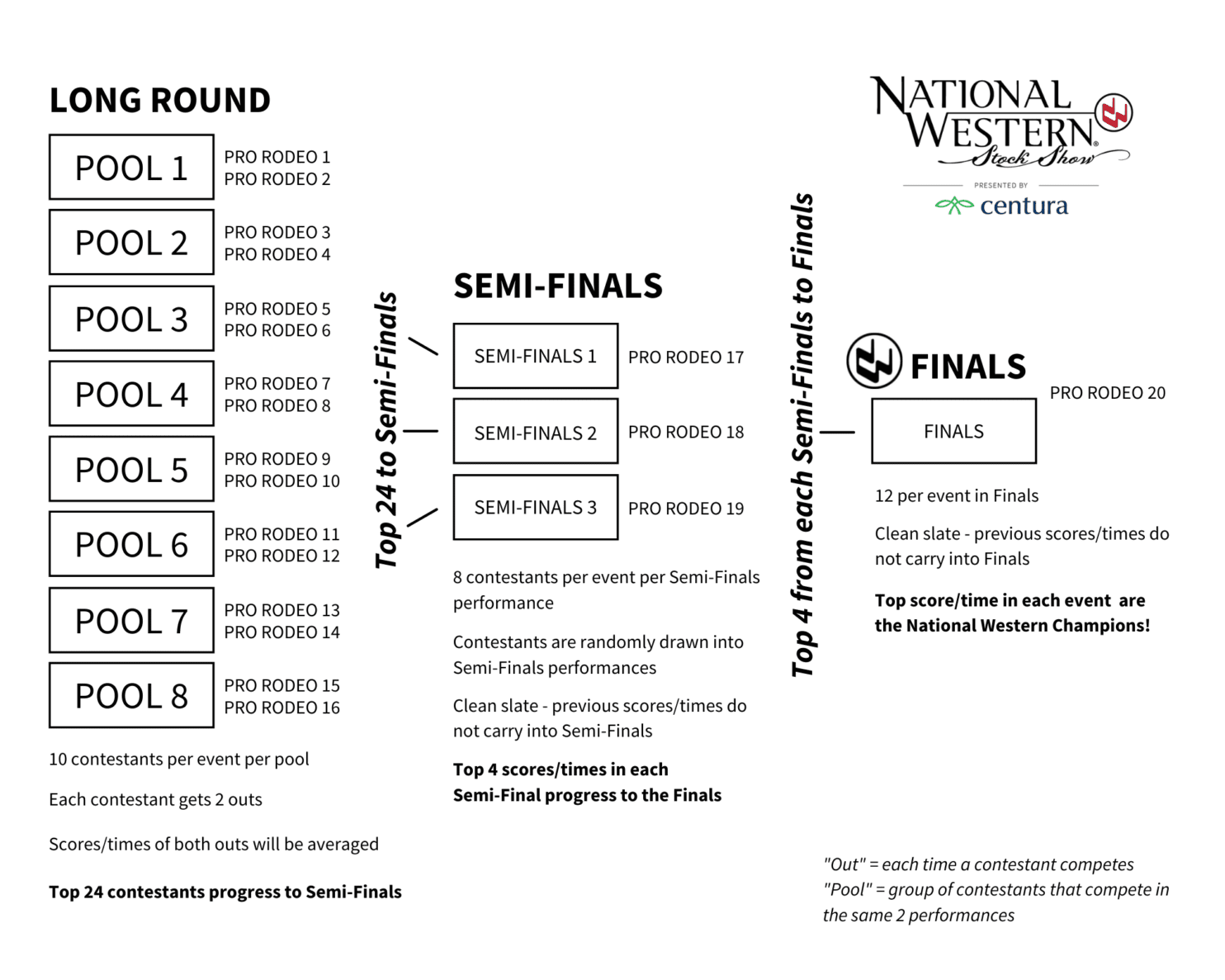 Rodeo 101 | National Western Stock Show